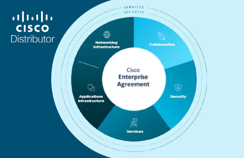 CISCO Bulletin Board