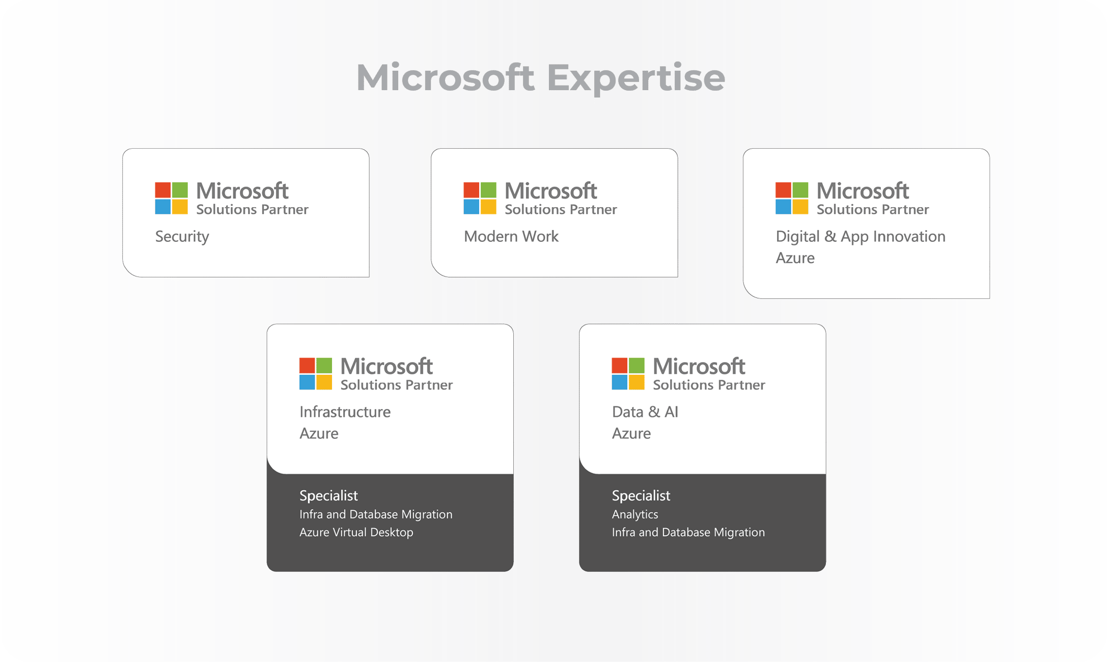 Dicker Data & Microsoft | TechClick