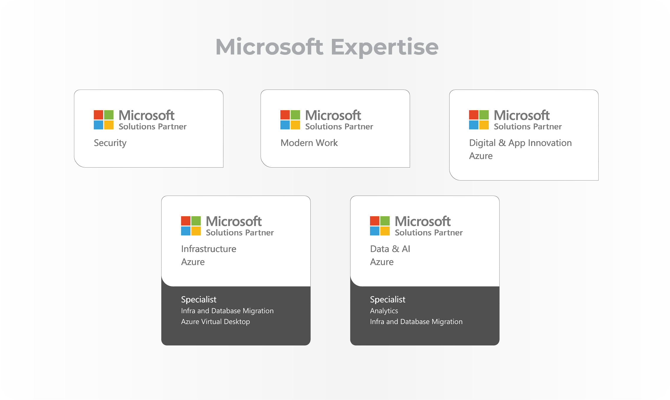 Dicker Data & Microsoft | TechClick