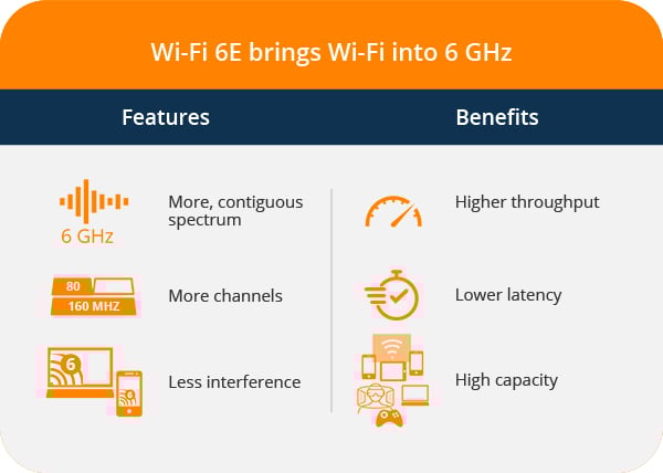Wi-Fi 6E: Australia’s next big revolution in Wi-Fi