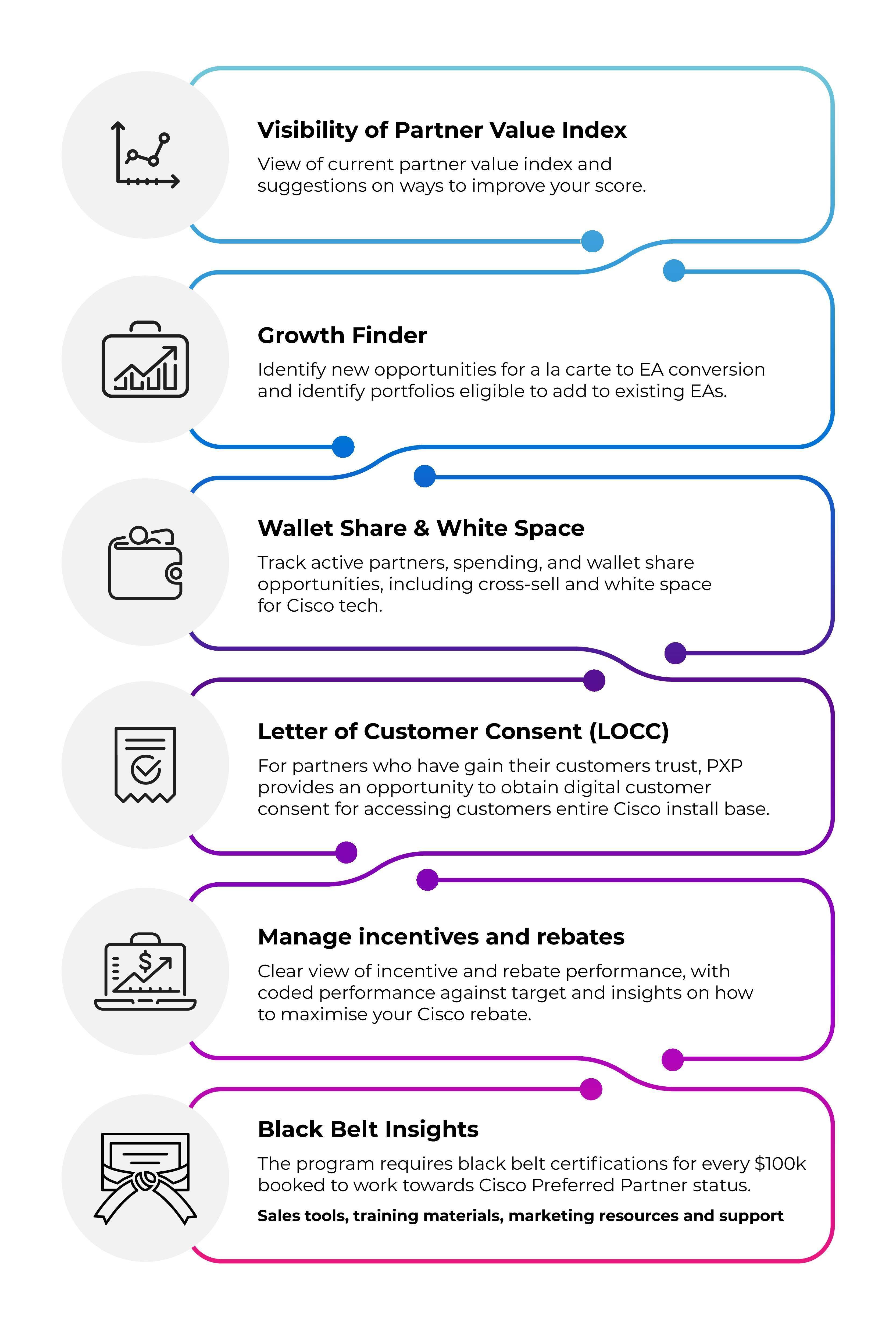 How Dicker Data is supporting partners to capitalise on Cisco’s new ...
