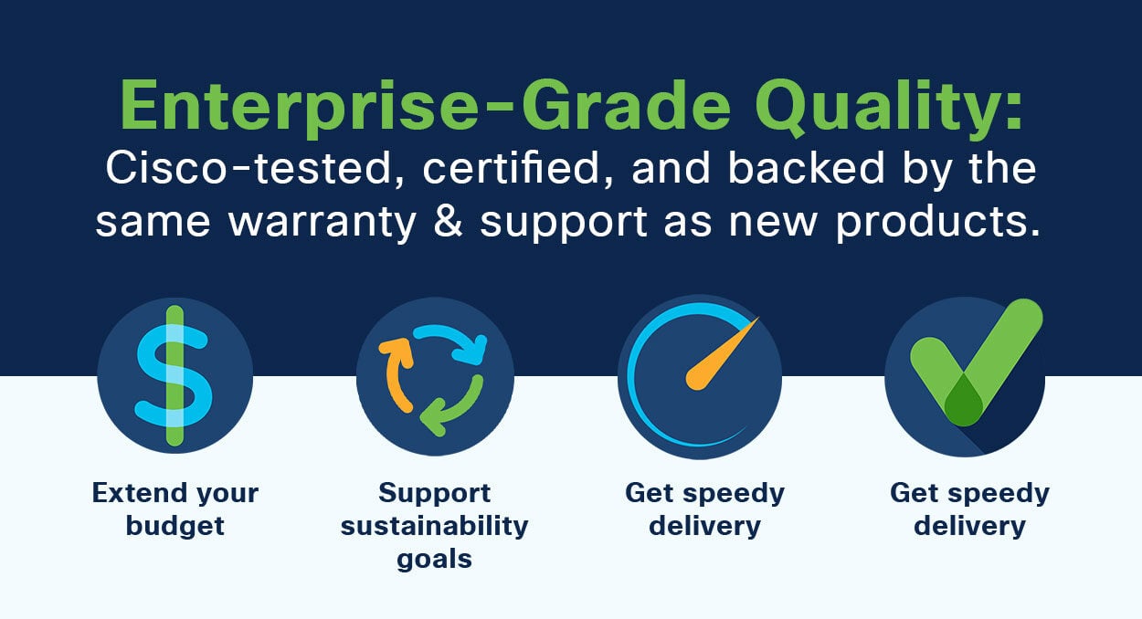 What is Cisco Refresh?