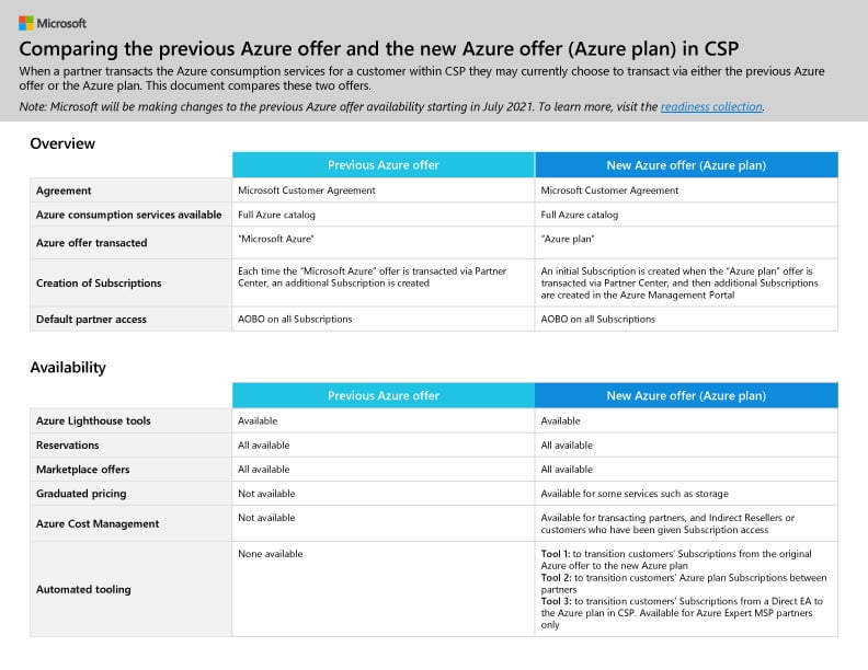 Understanding the New Commerce Experience for Microsoft Azure