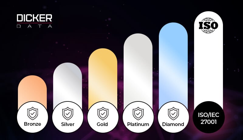 Navigating the SMB1001 Cybersecurity Framework with your customers