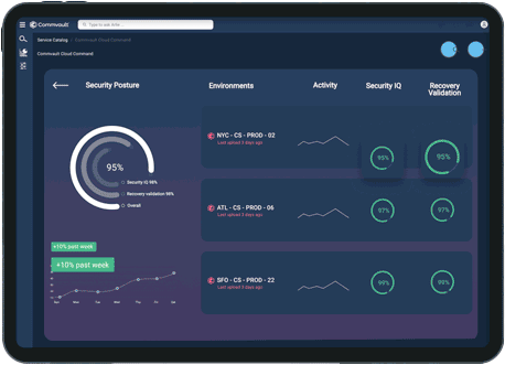Commvault At Dicker Data
