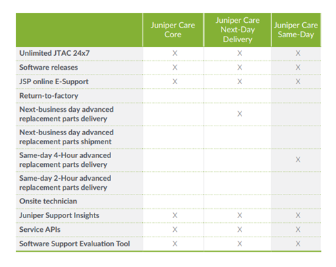How-To Guide: Take the whodunnit out of netadmins with Juniper Mist for ...