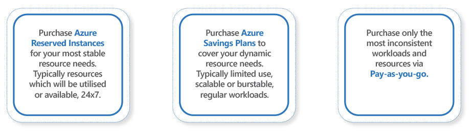 Microsoft Introduces Azure Savings Plan for Compute