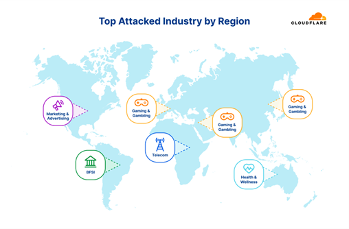 Preparing your customers for surging DDoS attacks Preparing your customers for surging DDoS attacks