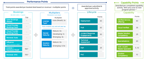 VMware Partner Connect Program: Empowering Partners for the Future