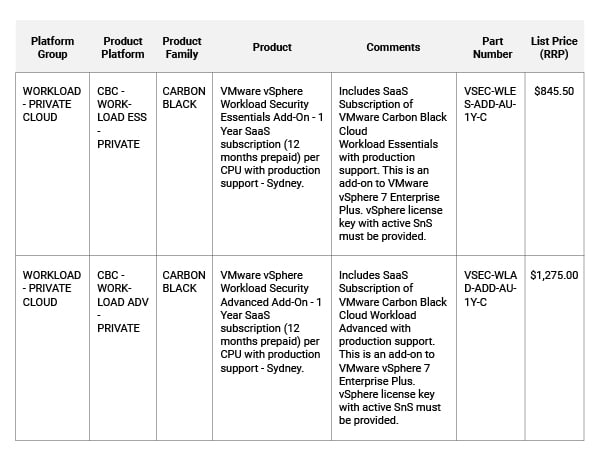 VMware Carbon Black Workload is for SMB