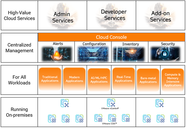Accelerate your cloud transformation without disrupting business ... Accelerate your cloud transformation without disrupting business ...