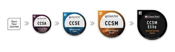 Check Point Certifications | Dicker Data