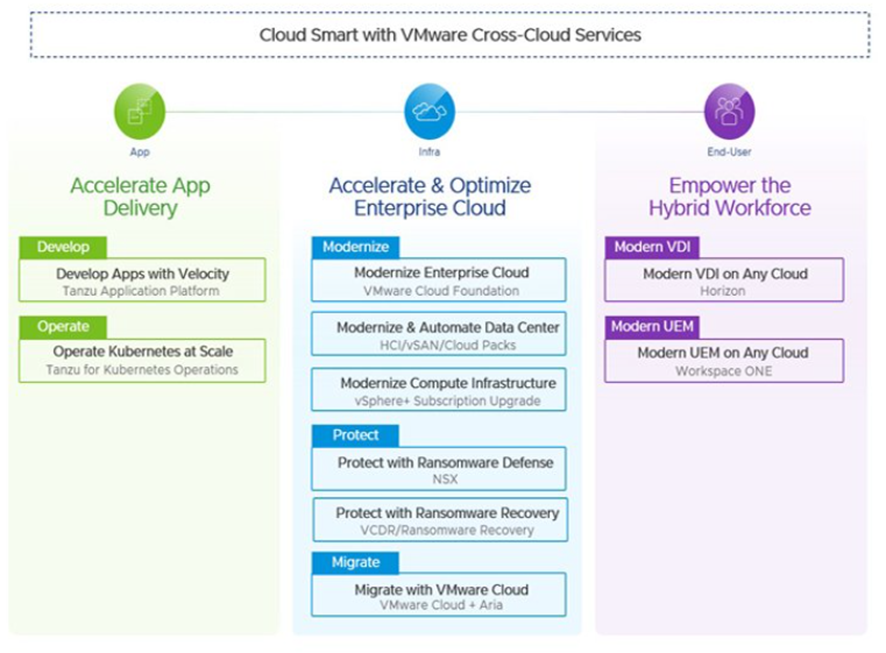 Charting a Path to Success: Navigating VMware's Go-To-Market Play ...