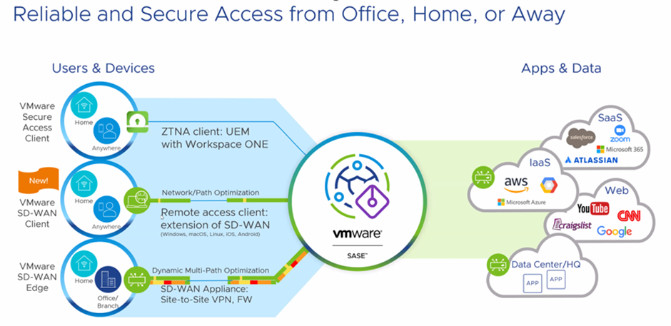 Empowering Your Enterprise with VMware's SD-WAN Solution: Anywhere ...