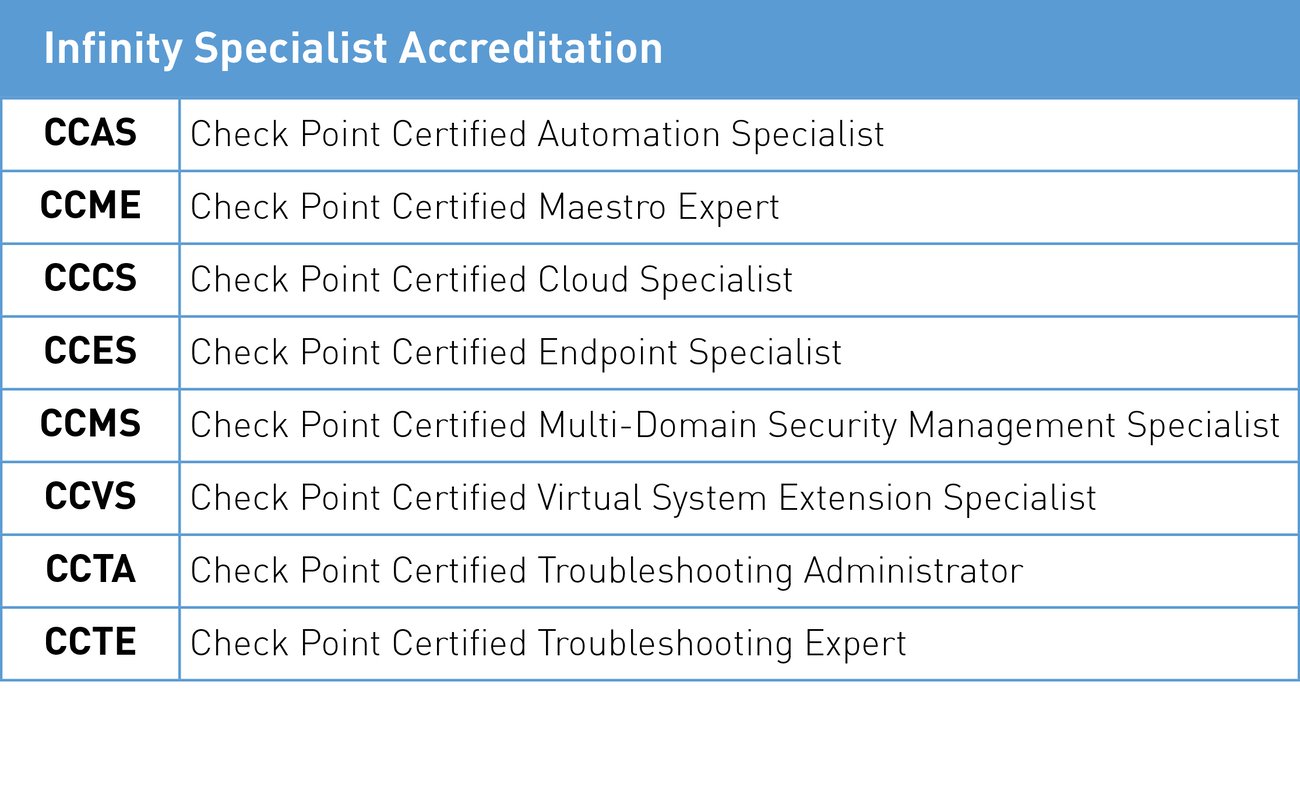 Check Point Certifications | Dicker Data