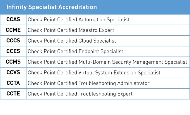 Check Point Certifications | Dicker Data