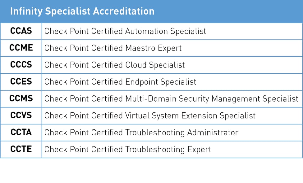 Check Point Certifications | Dicker Data