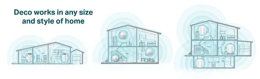 Why choose a mesh Wi-Fi solution?